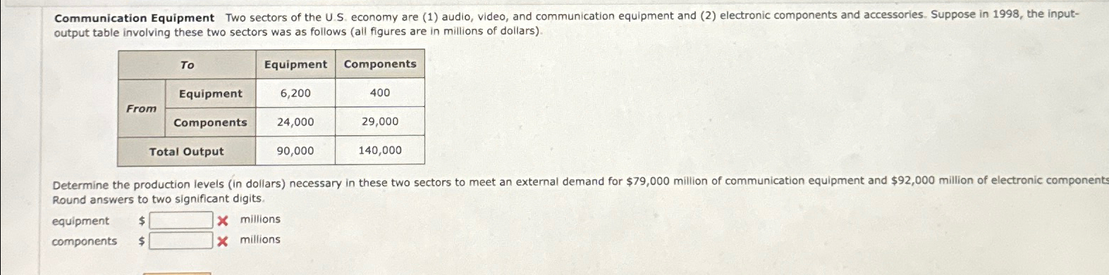 Solved output table involving these two sectors was as | Chegg.com