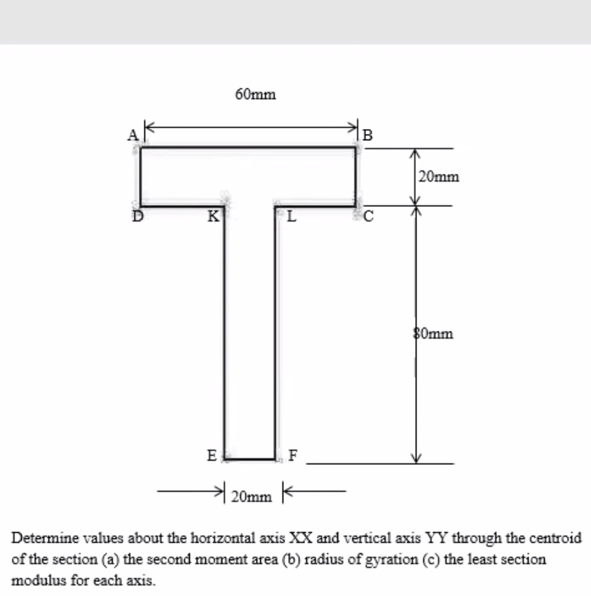 Solved Determine values about the horizontal axis XX and | Chegg.com