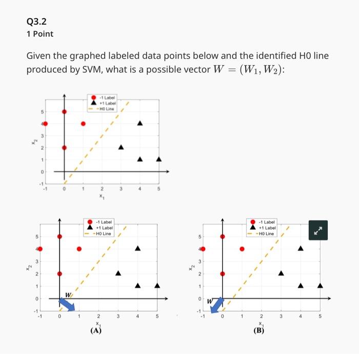Solved 1 Point Given the graphed labeled data points below | Chegg.com