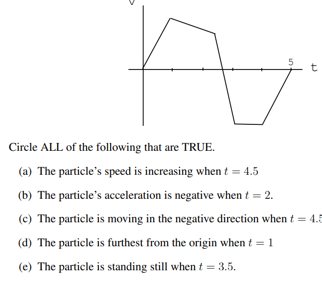 Solved The figure below shows the velocity of a particle | Chegg.com