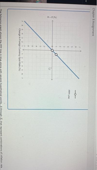 The following graph plots the percentage change in | Chegg.com
