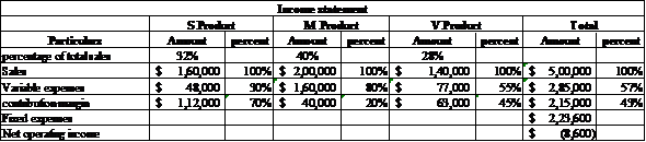 Solved: Chapter 7 Problem 20P Solution | Managerial Accounting 8th ... Solved: Chapter 7 Problem 20P Solution | Managerial Accounting 8th ...