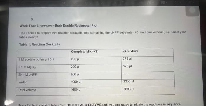 Solved 6. Week Two: Lineweaver-Burk Double Reciprocal Plot | Chegg.com