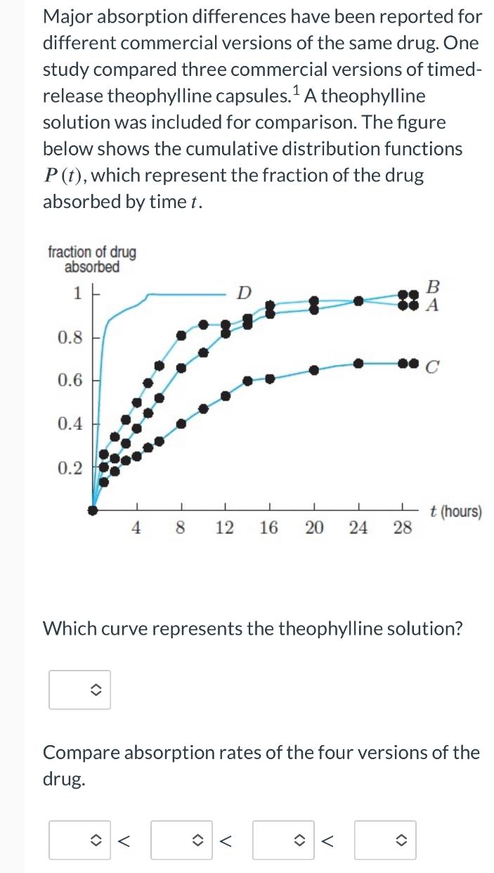 Solved Major absorption differences have been reported for | Chegg.com