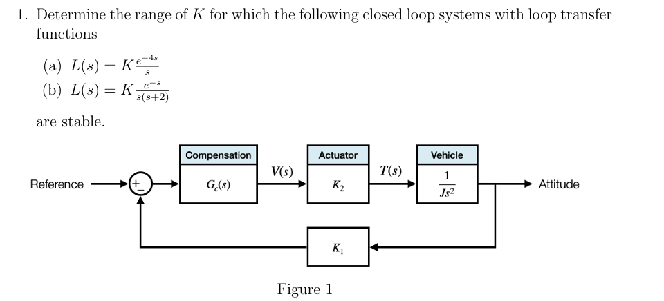 Solved Determine the range of K ﻿for which the following | Chegg.com