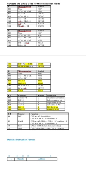 Complete microprogram routines for all of the | Chegg.com