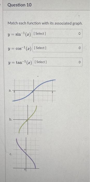 Solved Match each function with its associated graph. | Chegg.com