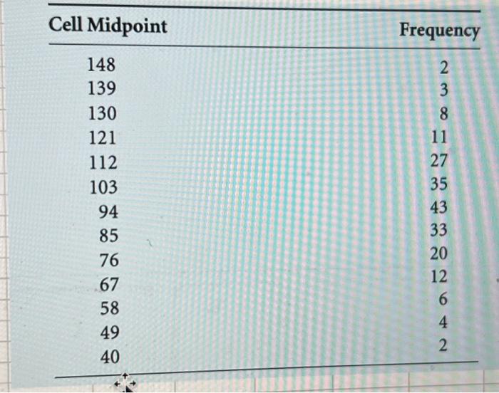 Solved \begin{tabular}{cc} \hline Cell Midpoint & Frequency | Chegg.com