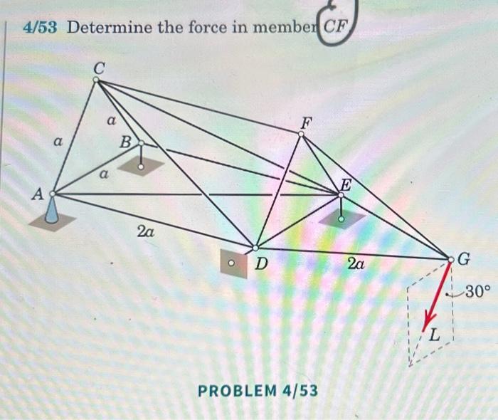 Solved 4/53 Determine the force in member CF A a C a a B 2a | Chegg.com