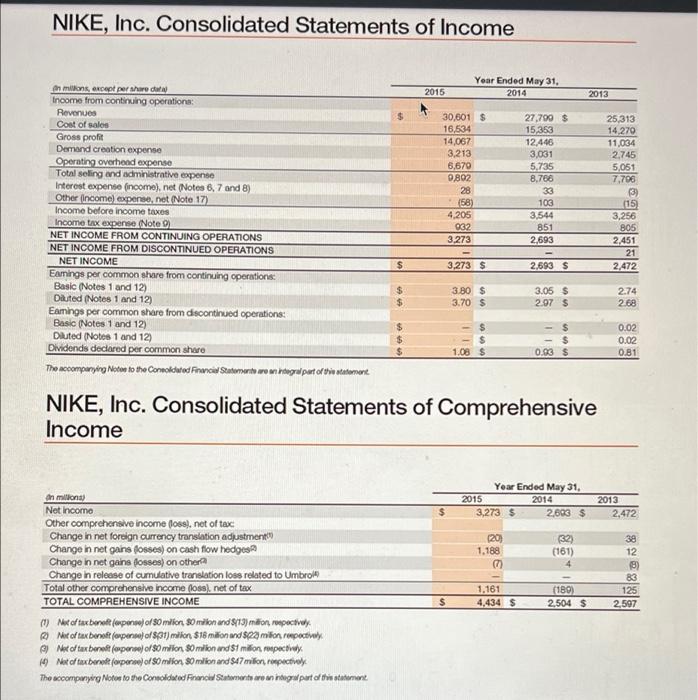 Solved NIKE, Inc. Consolidated Statements of Income Year | Chegg.com