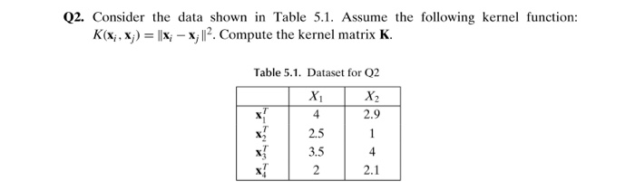 Solved Q2. Consider the data shown in Table 5.1. Assume the | Chegg.com