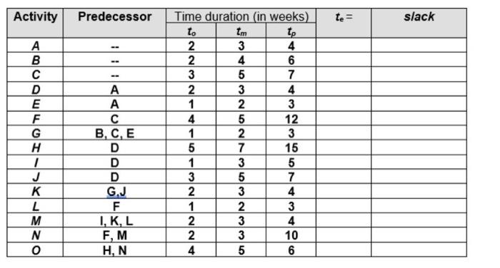 Solved A project (A1) involving the installation of a new | Chegg.com