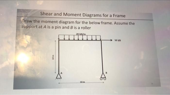 Solved Shear and Moment Diagrams for a Frame Draw the moment | Chegg.com
