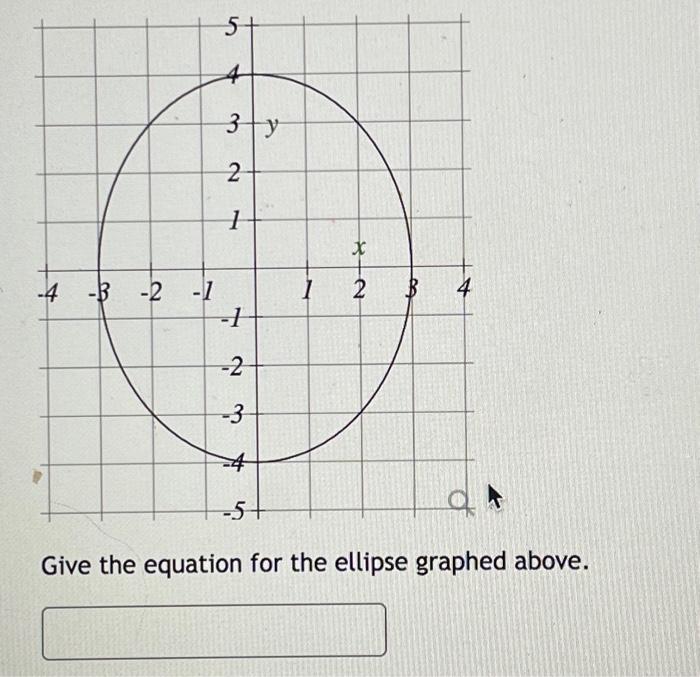 Solved -3 -2 -1 -4 -3 5+ 4 3y 2 1 -1 -2 -3 4 -51 Xx 2 4 Give | Chegg.com