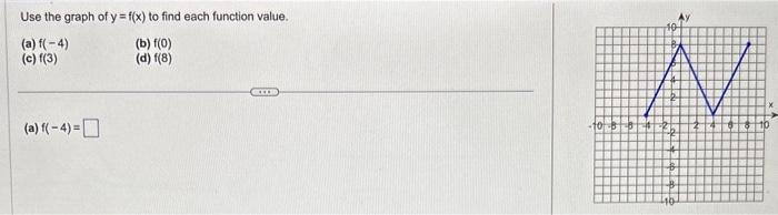 Solved Use the graph of y=f(x) to find each function value. | Chegg.com