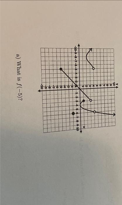 Solved a) What is f(−5) ? | Chegg.com