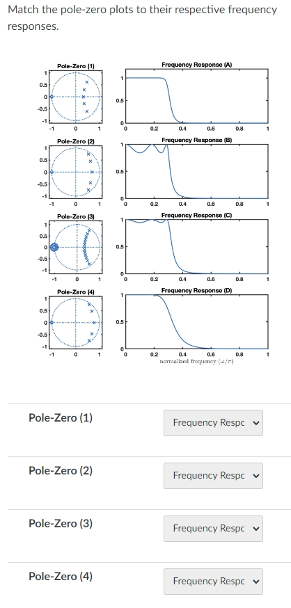 Solved Match the pole-zero plots to their respective | Chegg.com