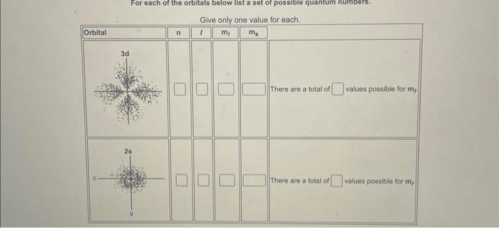 Solved For each of the orbitals below list a set of possibie | Chegg.com