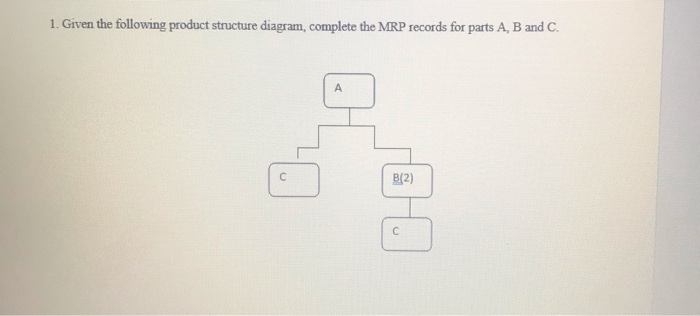 Solved 1. Given the following product structure diagram, | Chegg.com