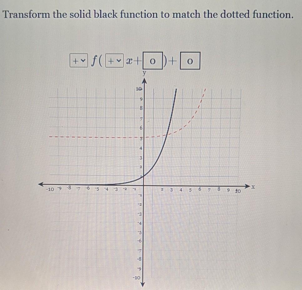 Solved Transform the solid black function to match the | Chegg.com