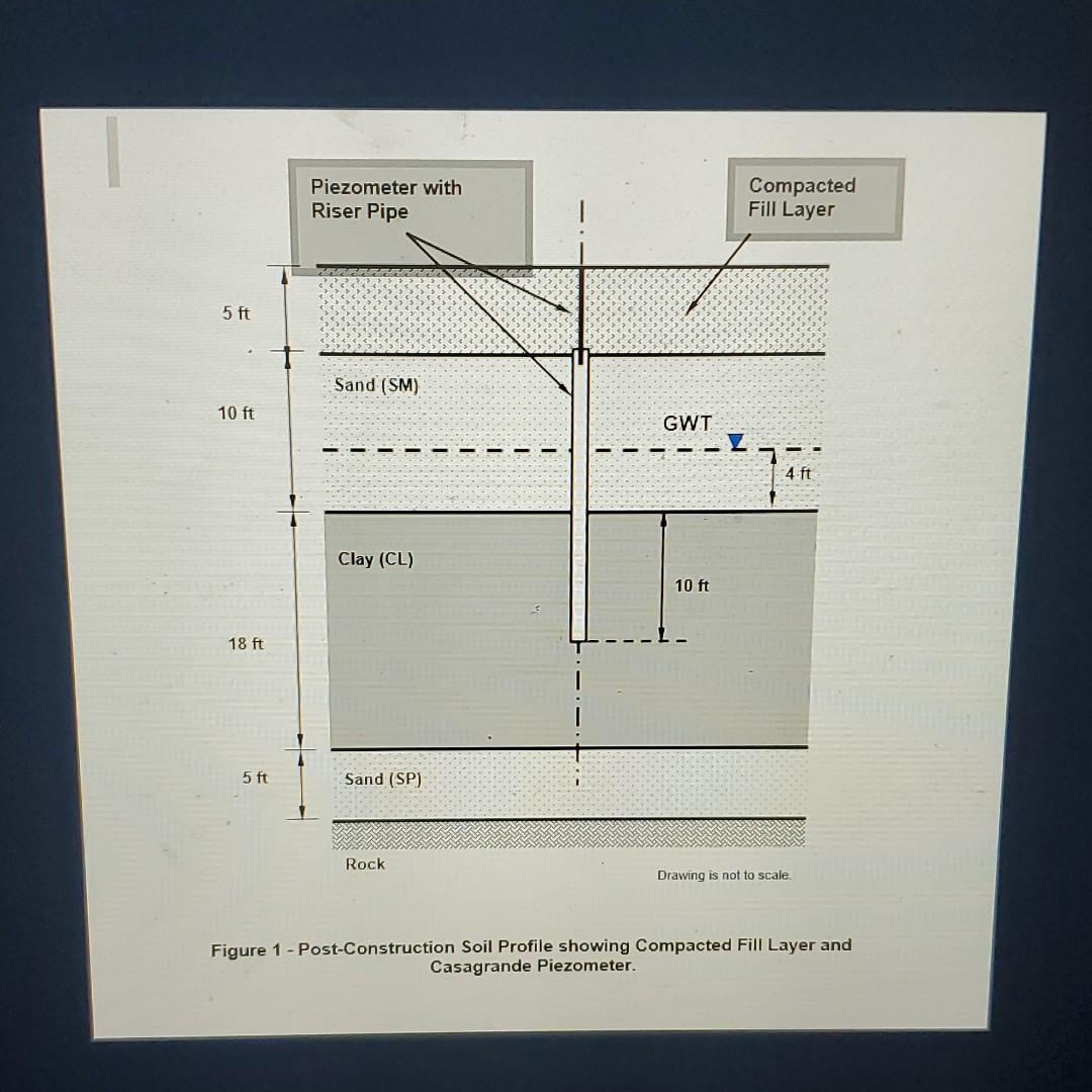 A level soil profile is illustrated on Figure 1. A | Chegg.com