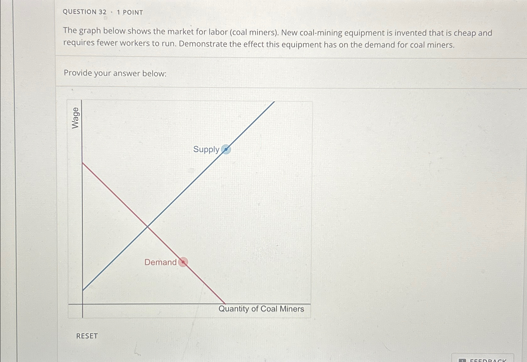 Solved QUESTION 32 * 1 ﻿POINTThe graph below shows the | Chegg.com