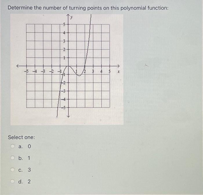 Solved Determine the number of turning points on this | Chegg.com