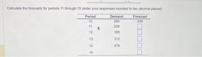 Solved (α=0.45)Calculate the forecasts for periods 11 | Chegg.com