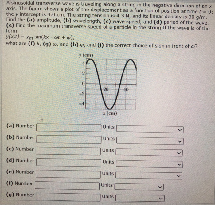 Solved A sinusoidal transverse wave is traveling along a | Chegg.com