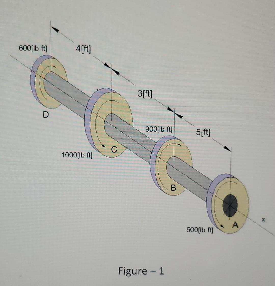 Solved Four rigid gears, loaded as shown in Figure-1, are | Chegg.com