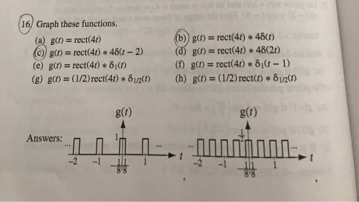 Solved (16) Graph these functions. (a) g(t) = rect(41) (c) | Chegg.com