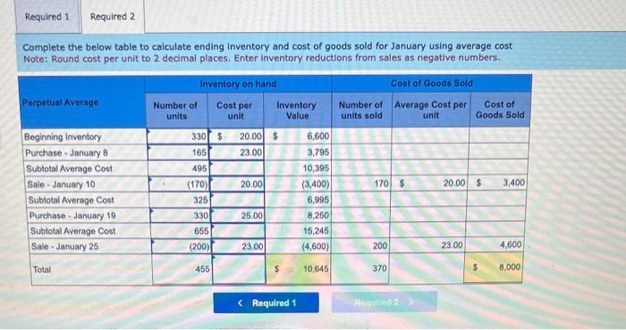 Solved Brief Exercise 8-12 (Algo) Inventory cost flow | Chegg.com
