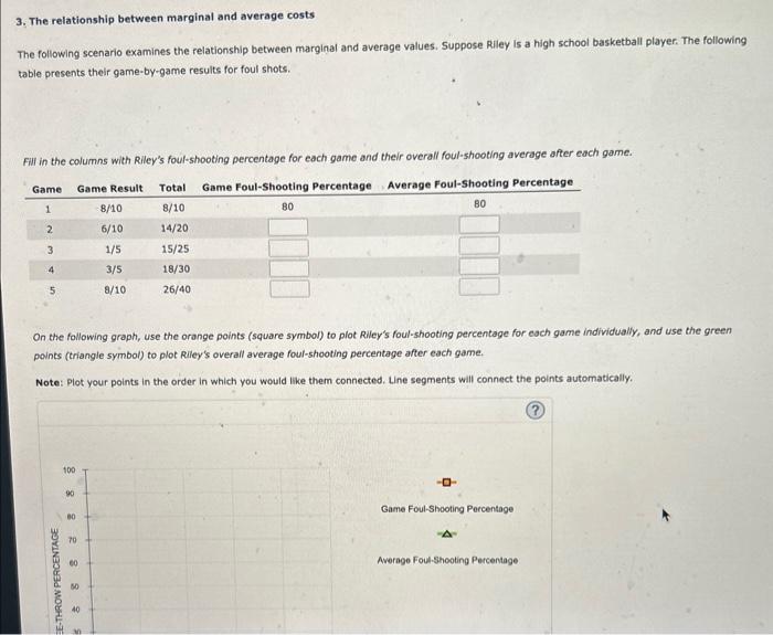 Solved 3. The relationship between marginal and average | Chegg.com