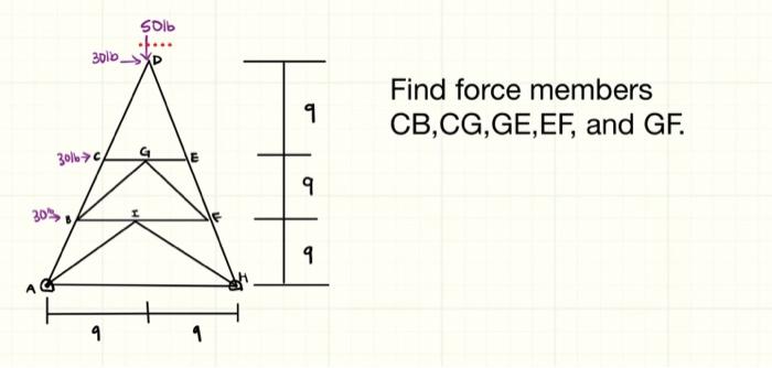 Solved Find force members CB,CG,GE,EF, and GF. | Chegg.com