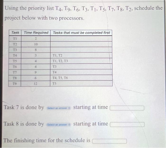 Solved Using the priority list T4, T5, T6, T3, T1, Ts, T7, | Chegg.com