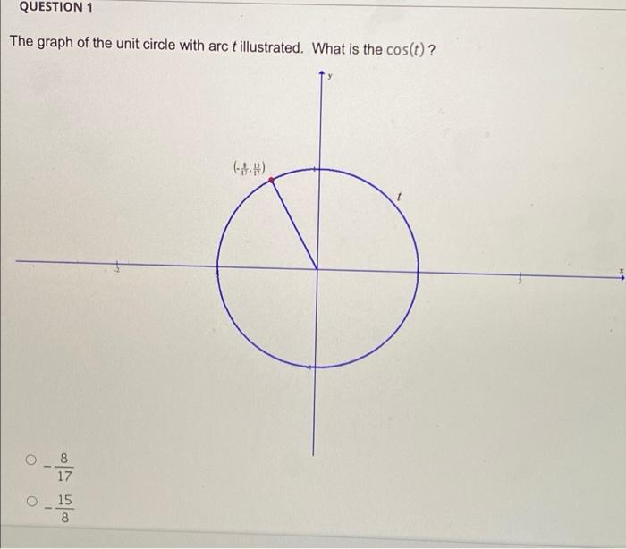 Solved QUESTION 1 The graph of the unit circle with arc t | Chegg.com
