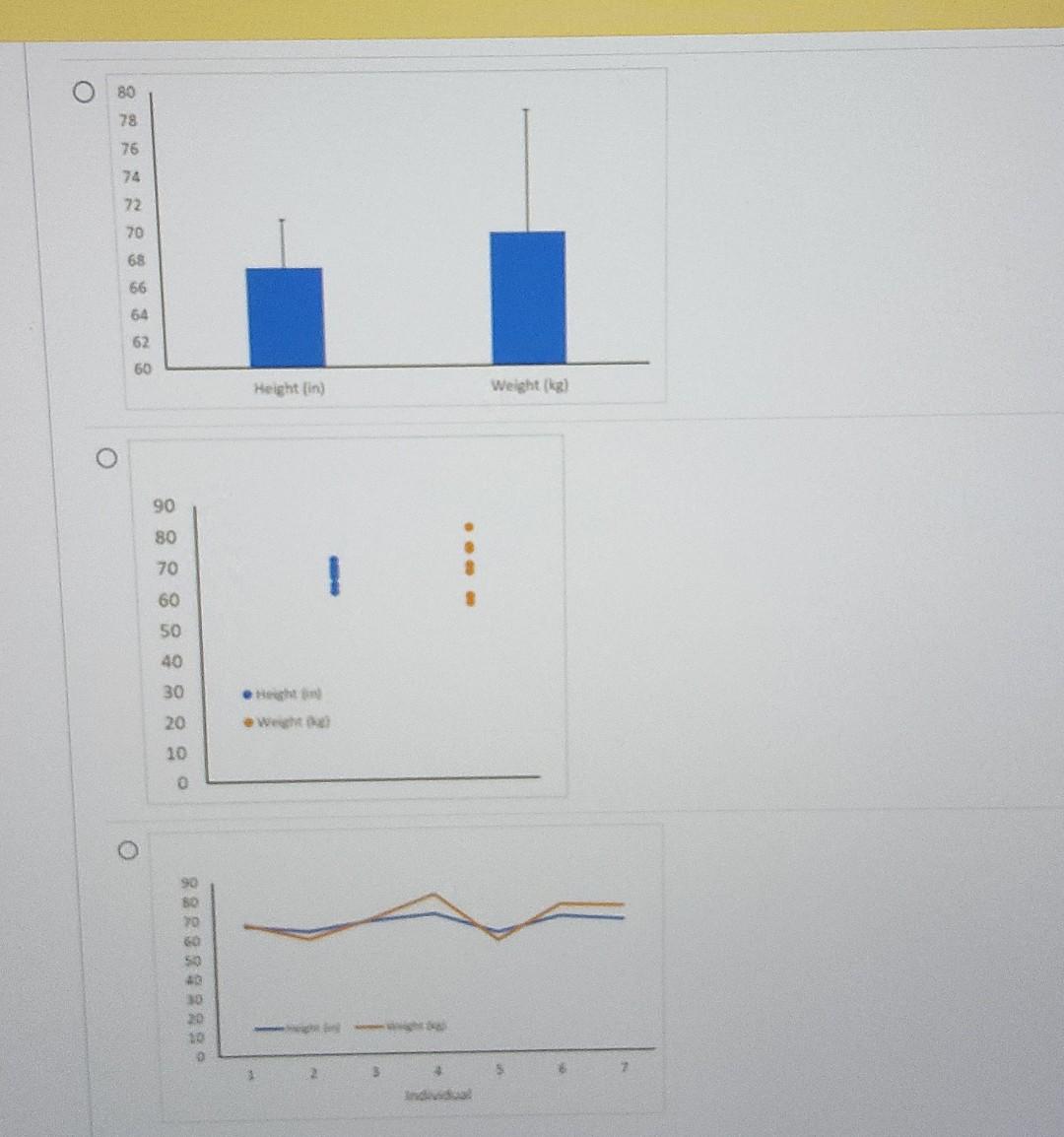 Solved You collect height and weight data from 7 | Chegg.com