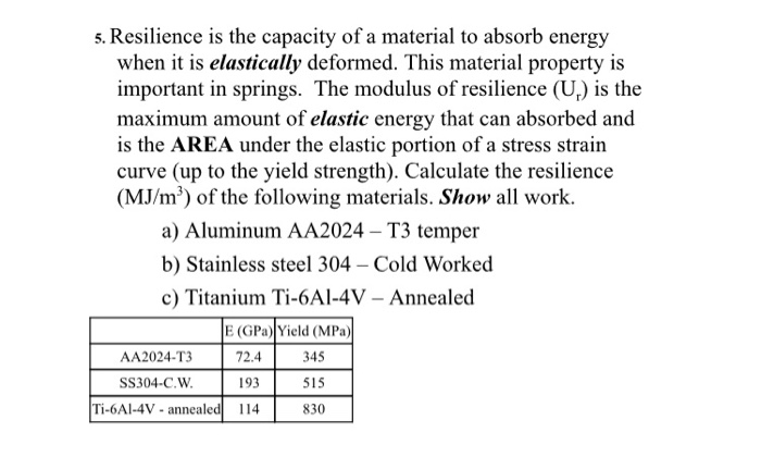 Solved 5. Resilience is the capacity of a material to absorb | Chegg.com