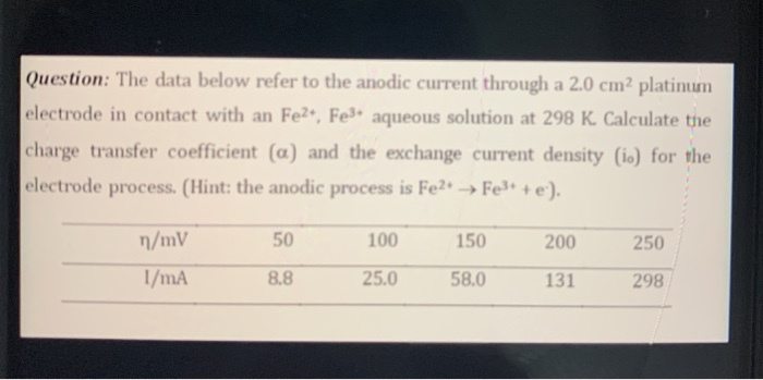 Solved Question: The data below refer to the anodic current | Chegg.com
