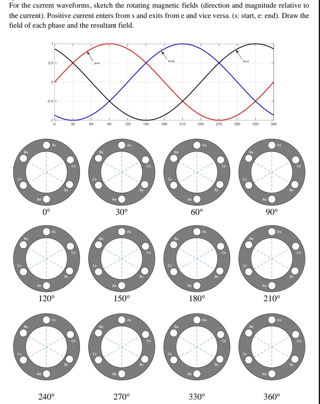 Solved For the current waveforms, sketch the rotating | Chegg.com