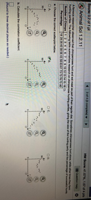 Solved I need the equation, the r value, scatter plot, like | Chegg.com