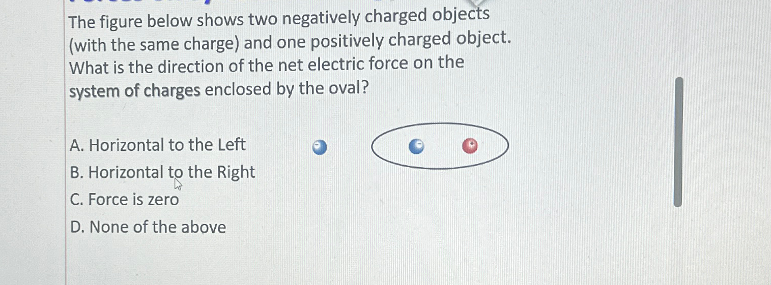 Solved The figure below shows two negatively charged objects | Chegg.com