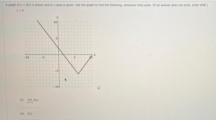 Solved A Graph Of Yfx Is Shown And A C Value Is Glven 