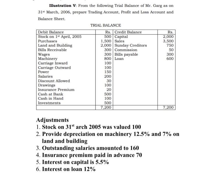 Solved Illustration V. From the following Trial Balance of | Chegg.com