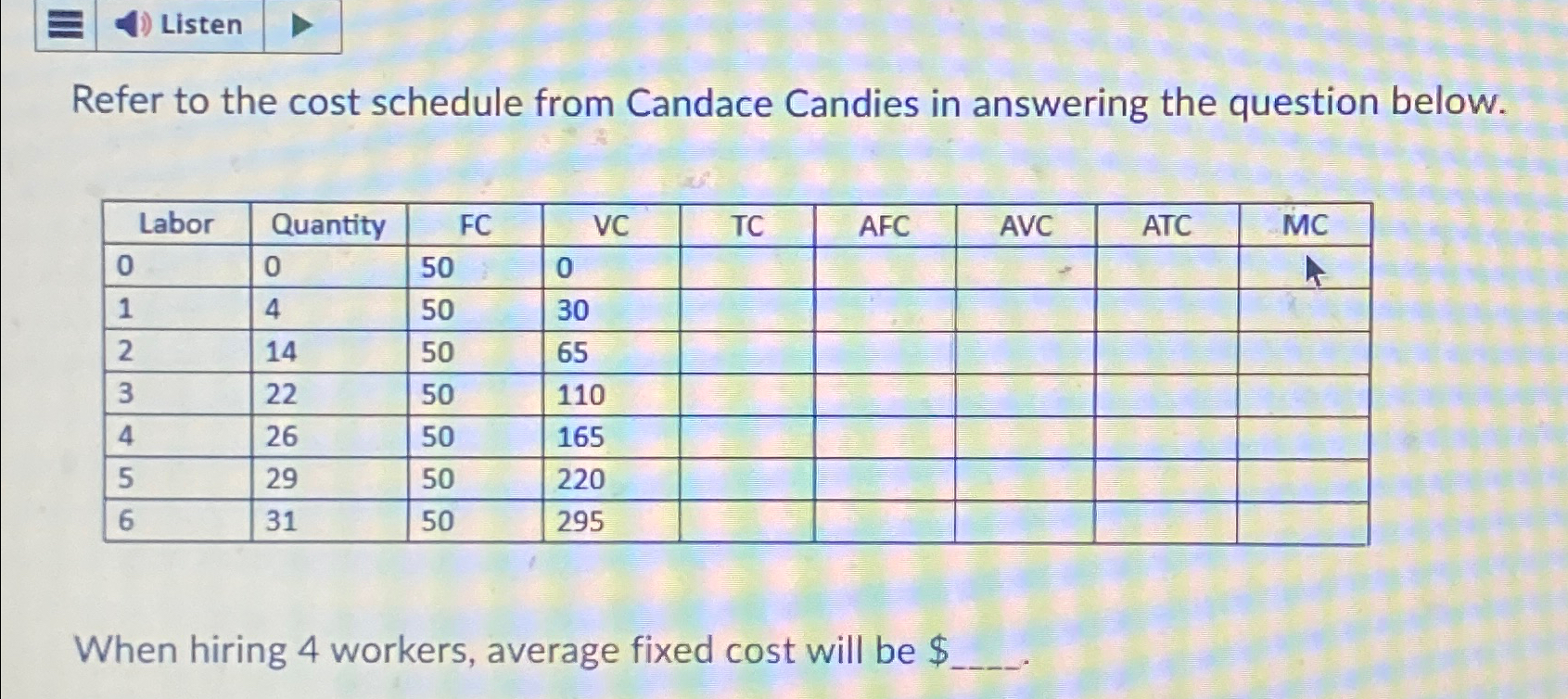Solved ListenRefer to the cost schedule from Candace Candies | Chegg.com