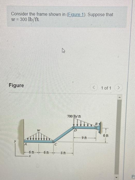 Solved Consider the frame shown in (Figure 1). Suppose that | Chegg.com
