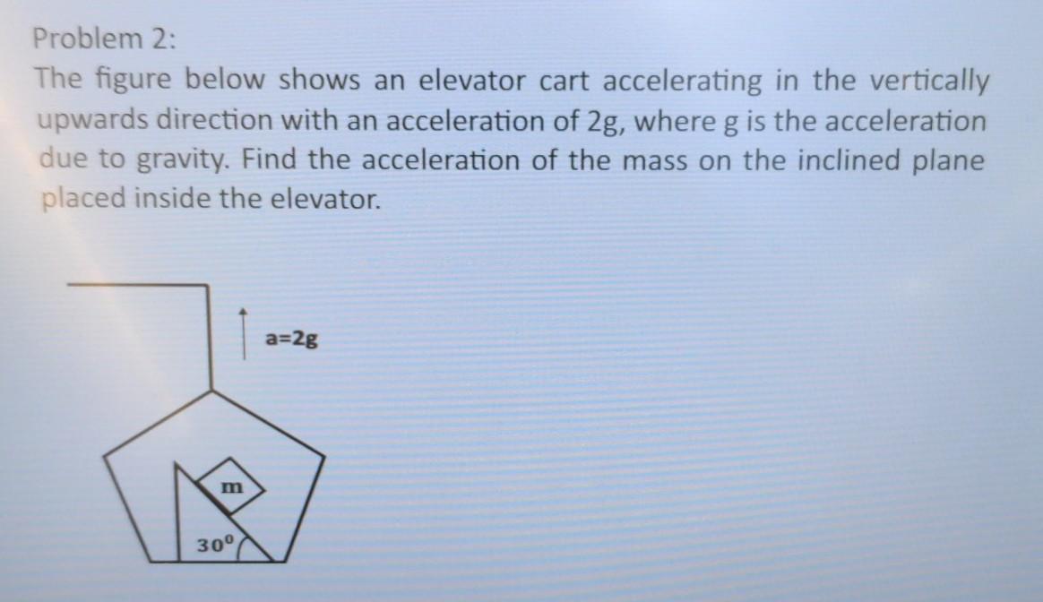 Solved Problem 2: The figure below shows an elevator cart | Chegg.com