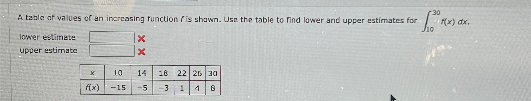 Solved A table of values of an increasing function f ﻿is | Chegg.com