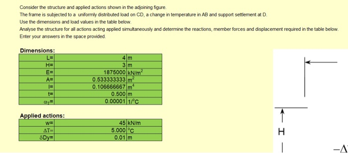 Consider the structure and applied actions shown in | Chegg.com
