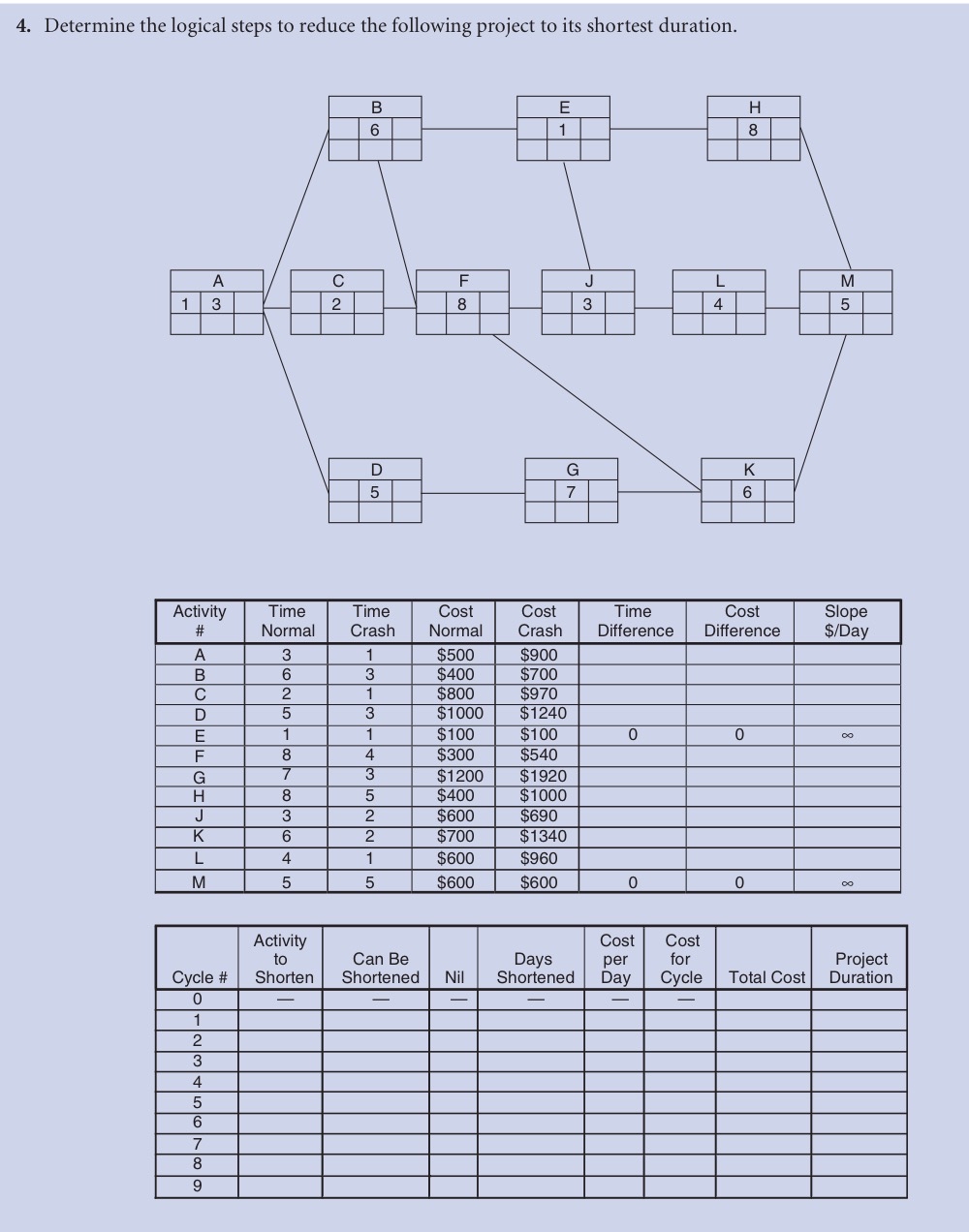 Solved by an EXPERT Determine the logical steps to reduce the following | Chegg.com